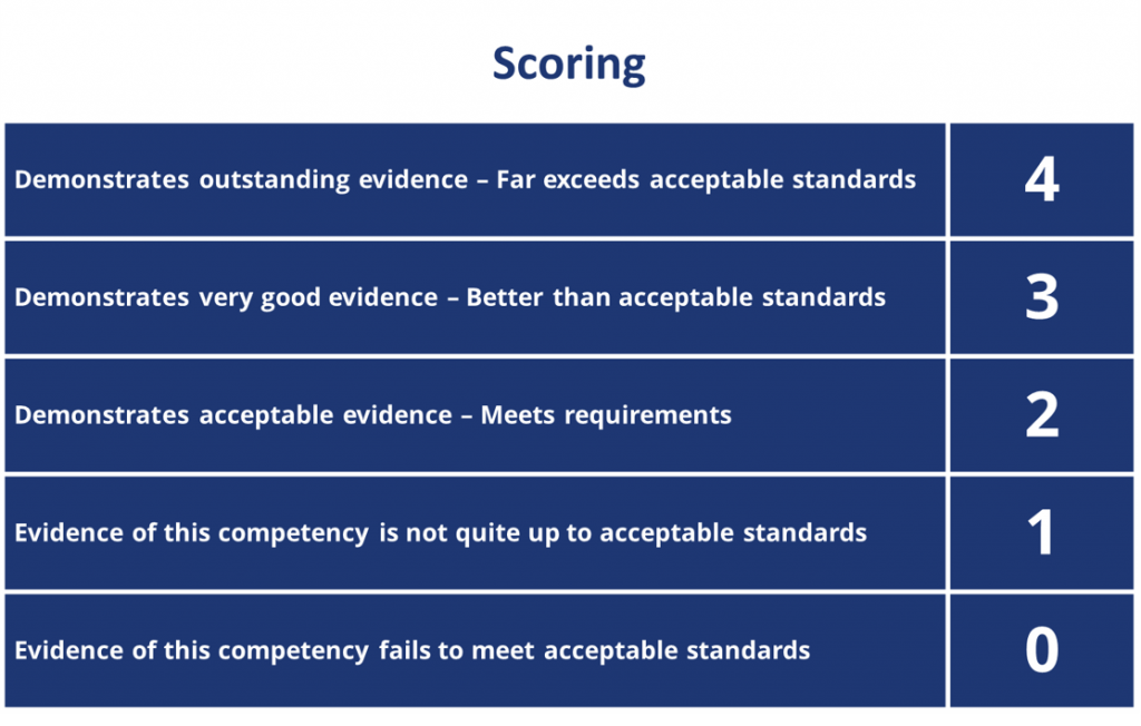 Job benefits and application support - HS2