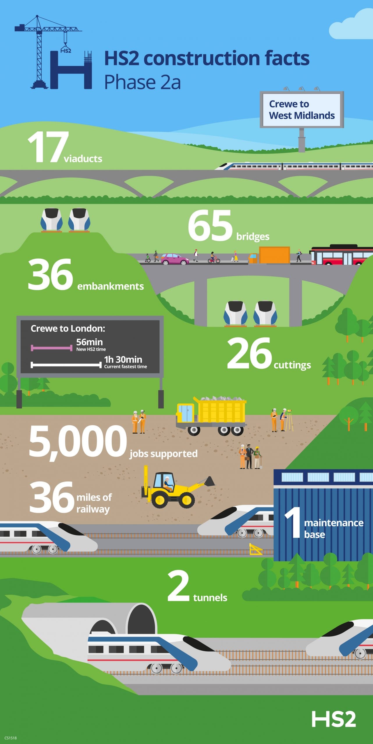 HS2_Phase2a_Infographic_V2_CS1518 - HS2