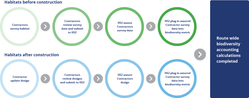 HS2 and biodiversity - HS2