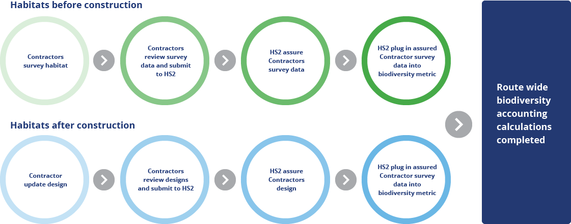HS2 and biodiversity - HS2